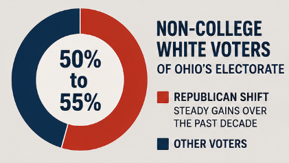Ohio's Special Senate Battle: Sherrod Brown vs. Jon Husted